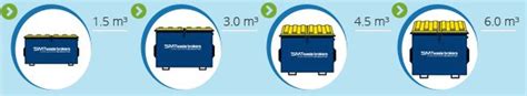 Garbage Bin Sizes SMT Enviro