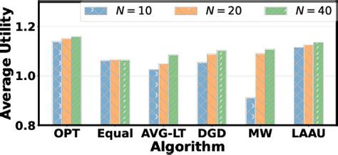 Figure 2 From Learning Assisted Algorithm Unrolling For Online