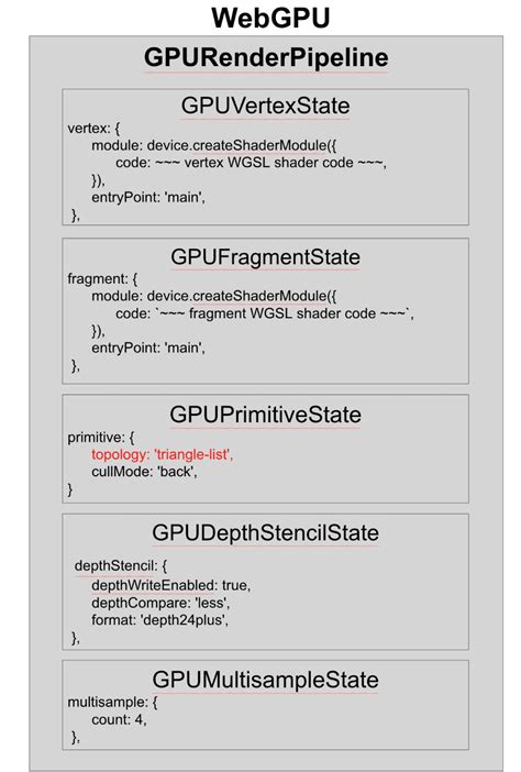 Webgpu学习(1) 在webgpu上绘制三角形pso Webgpu Csdn博客 Webgpu学习(1) 在webgpu上绘制三角形pso Webgpu Csdn博客