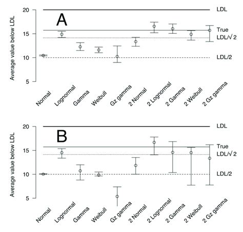 Average And 95 Credible Interval Of The Fitted Values Below The Lower Download Scientific