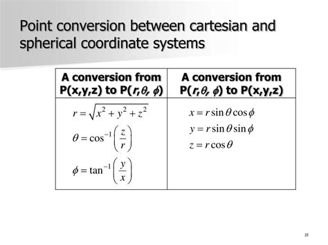 Ppt Ene 325 Electromagnetic Fields And Waves Powerpoint Presentation