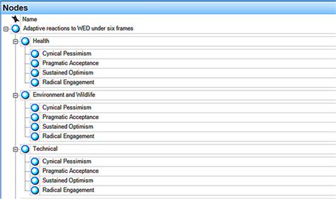 Coding Structure For Capturing Social Responses To WED Using The Risk Download Scientific