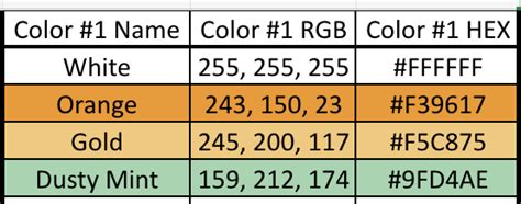 Is It Possible To Auto Populate Cells With Information Based On A