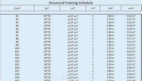 حساب حصر كميات Quantity Surveyor للمشاريع والفلل والمنشآت خمسات