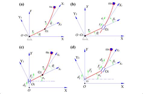 Specific Models Of A Two Link Flexible Robot A C Rr Model B C Rp Download Scientific