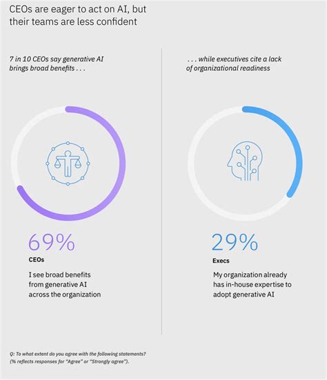 Artificialintelligence Generativeai Llm Innovation