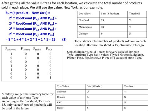 ppt algorithm for the aggregate function sum powerpoint presentation id 8622519