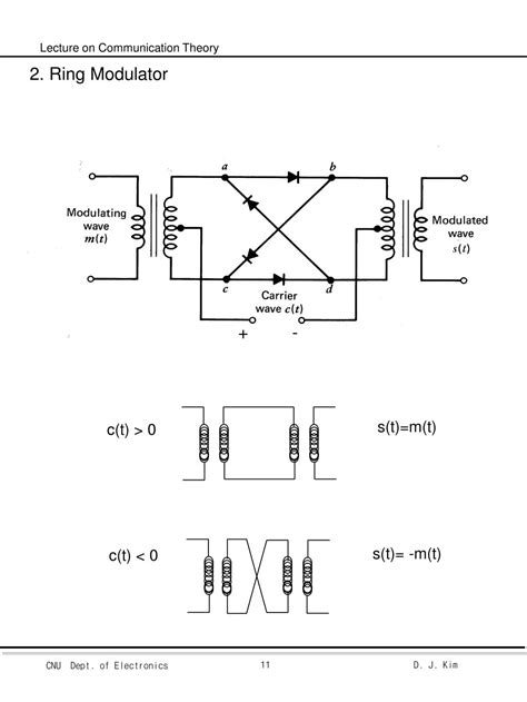 PPT Chapter 3 Continuous Wave Modulation PowerPoint Presentation Free Download ID 5083970