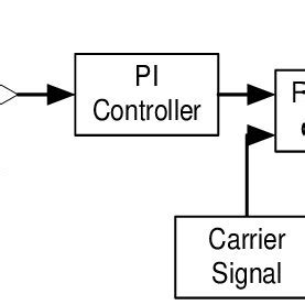 Block Diagram Of PI Control For Boost Converter Download Scientific Diagram
