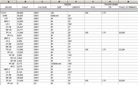 Fault Calculations Design Master Software