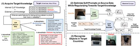Geo Knowledge Prompting