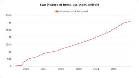 Github Home Assistantandroid Home Assistant Companion For Android