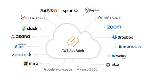 Aws เปิดตัว Aws Appfabric ระบบช่วยบริหารจัดการ Saas Application Techtalkthai