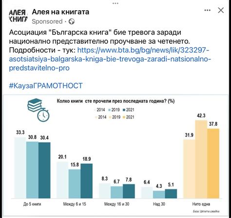 Колко книги сте прочели през последната година R Bulgaria