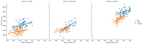 Seaborn Regression Plots With Regplot And Lmplot Datagy