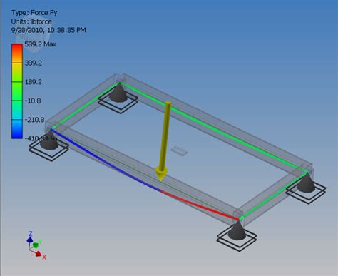 How Do I Interpret The Frame Analysis Forces Autodesk Community