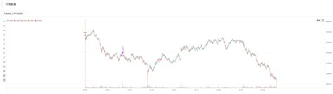 教你使用python实现一个止盈止损类库 发明者量化