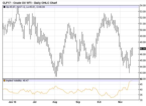 OPEC Price Charts Implied Volatility Commodity Research Group