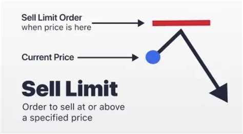 buy limit และ sell limit