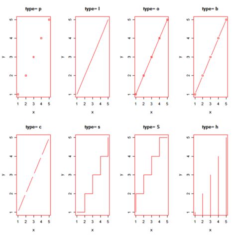 Data Visualization In R