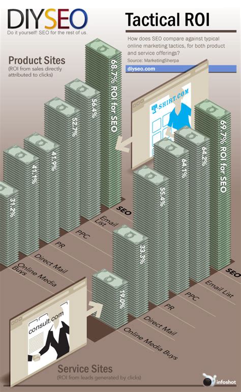 Wireframing A Visualization Data Visualization