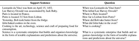 Using Implicit Feedback To Improve Question Generation