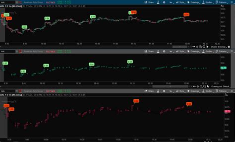 Candle Price Move Usethinkscript Community