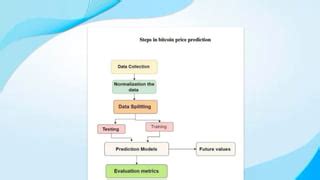 BITCOIN Price Prediction Using Machine Learning Pptx