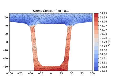VIKTOR AI How To Calculate Cross Section Properties Using Python