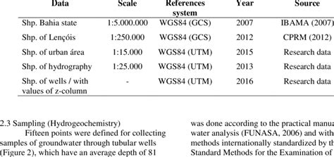 Description Of The Data Used For Processing Download Scientific Diagram
