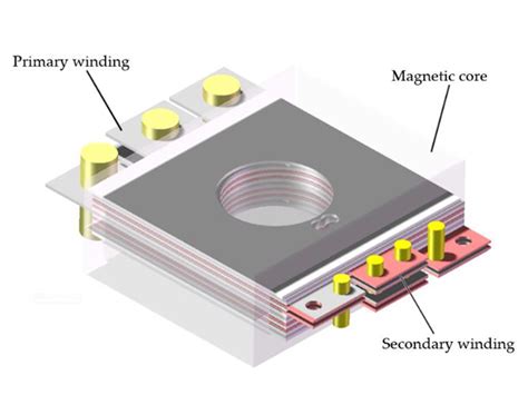 What Are Planar Transformers Everything Pe