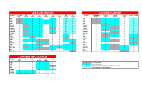 Mdc Matrix Download Free Pdf Storage Media Television Technology