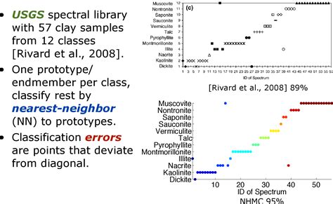 figure 8 from non homogeneous hidden markov chain models for wavelet based hyperspectral image