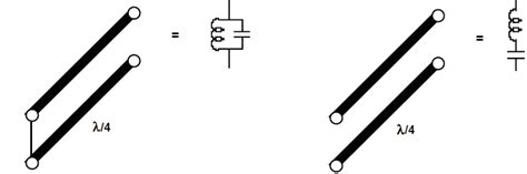 12l And Series Tuned Circuits Download Scientific Diagram