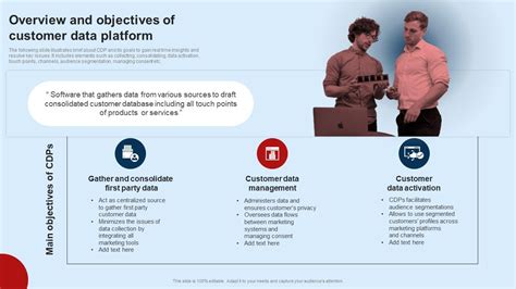Developing Unified Customer Overview And Objectives Of Customer Data Platform Mkt Ss V Ppt Slide