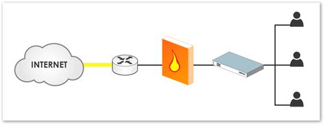Web Cache Gateway Mode