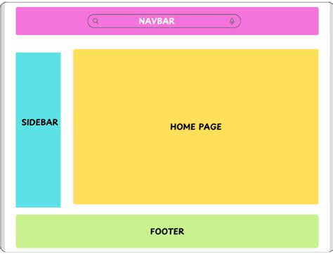 Breaking Down React Components The Building Blocks Of Interactive Uis