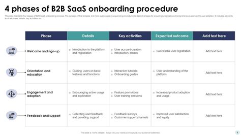 B2b Saas Onboarding Powerpoint Ppt Template Bundles Ppt Presentation