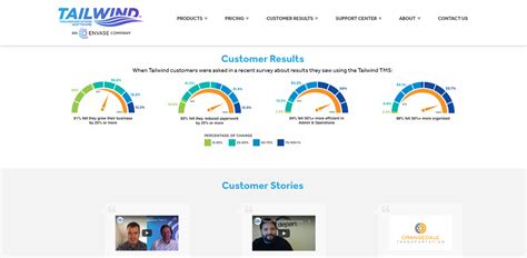 tailwind tms review loads kiwi
