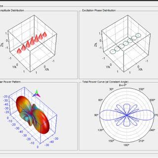 Qt Calculator Example Download Scientific Diagram