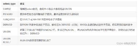 【mysql】mysql的优化（二）