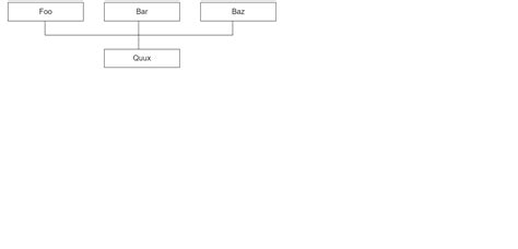 18 Bootstrap Flowchart Design Examples Onaircode