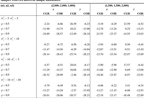 Table 6 1 From An Efficient Estimation Method For Matrix Survey Sampling Semantic Scholar