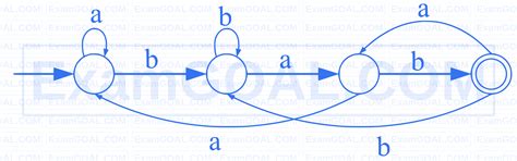Gate Cse 2025 Set 2 Finite Automata And Regular Language Question 1 Theory Of Computation