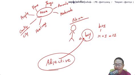 Basic English Lesson 3 ၊ ပညာဒါန အခမဲ့ သင်ခန်းစာများ Youtube