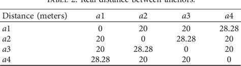figure 1 from online sequential dv hop localization algorithm for