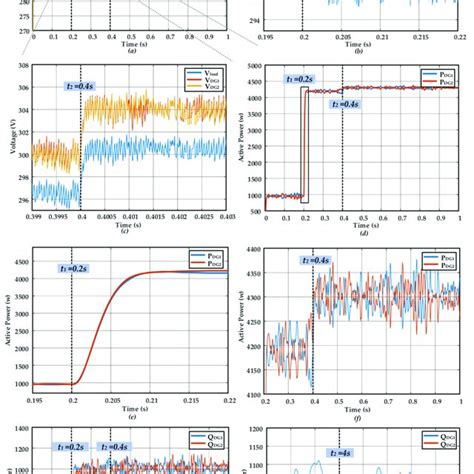 Matlabsimulink Results With Proposed Control Scheme A Behavior Of