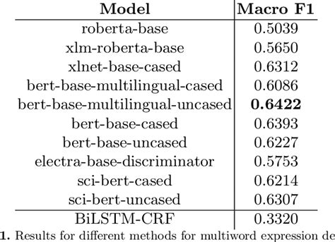 Table 1 From Transformer Based Detection Of Multiword Expressions In