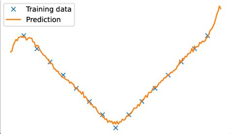 Output Of The Qnn Example Cf Sec A Download Scientific Diagram