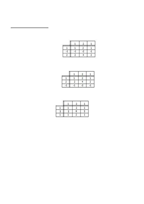 Dsp Part1 Pdf Dsp Part1 Muhadharaty